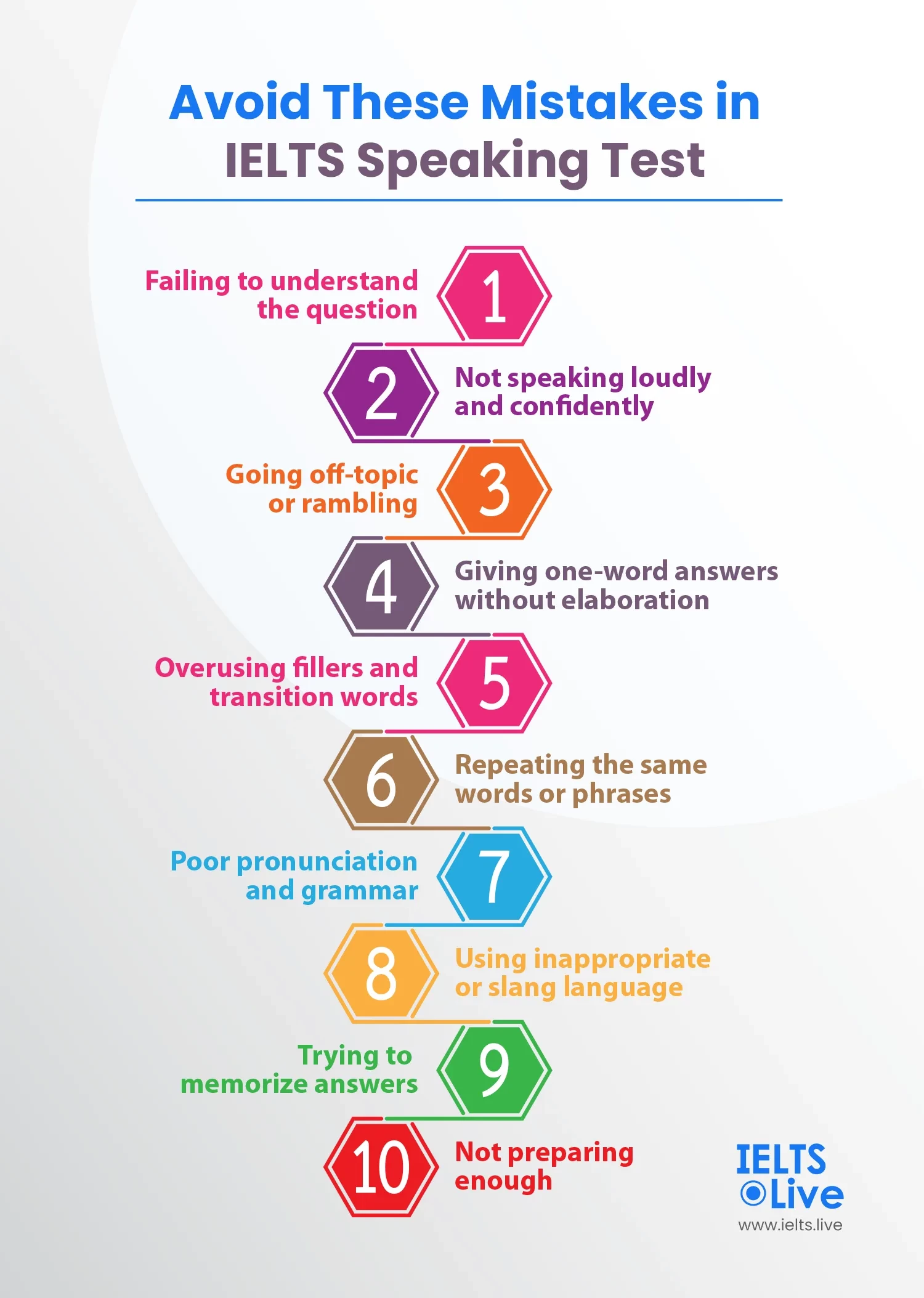 Common Mistakes in IELTS Speaking Test